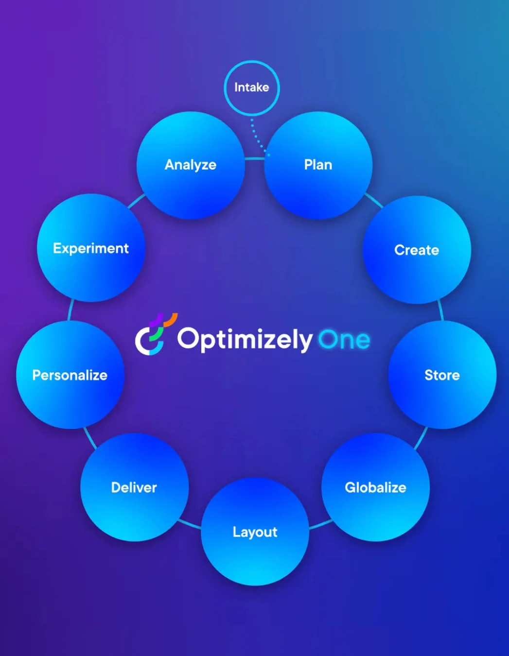 Optimizely One and Optimizely SaaS CMS announced at Opticon 2023
